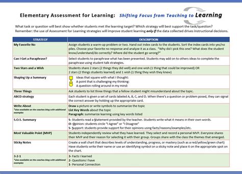 Teaching And Learning Instructional Strategies And Tips Assessment For Learning Strategies