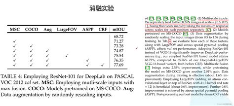 Deeplab V1 V2 V3 V3系列2018年发布deeplabv算法shashank497的博客 Csdn博客