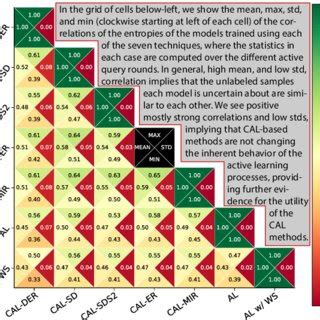Cross Method Entropy Correlation Statistics Download Scientific Diagram