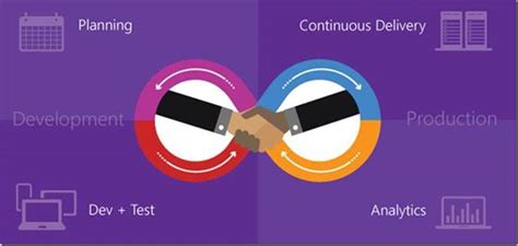 the seven habits of highly effective developers developer support