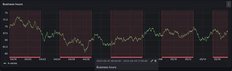 build dashboards annotate visualizations 《grafana v11 5 documentation》 书栈网 · bookstack
