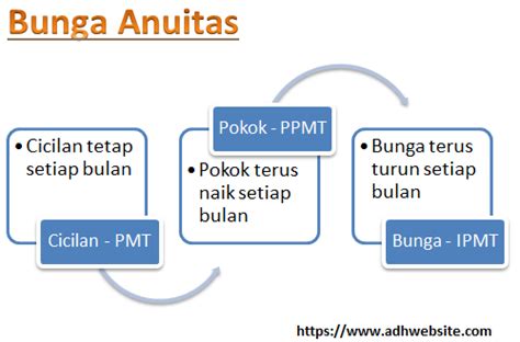 Bunga Anuitas Excel Rumus Contoh Dan Cara Menghitungnya Lengkap