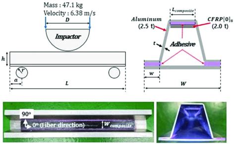 Configurations Of Aluminum Cfrp Component Test Specimen Download Scientific Diagram