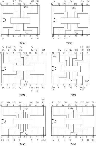 Appendix 3 Pin Configuration Of 74 Series Integrated Circuits
