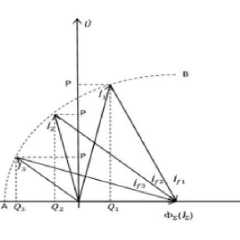 Constant Excitation Current Adjustment Diagram Of Synchronous Motor Download Scientific Diagram