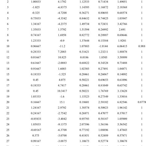 Ts Plot Mahalanobis Distance Squared Download Scientific Diagram