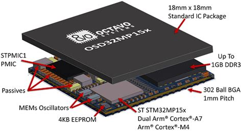 stm32mp1 system on chip bootlin member of st partners program bootlin
