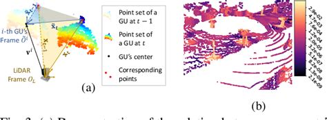 Figure From Robust Self Supervised LiDAR Odometry Via Representative Structure Discovery And