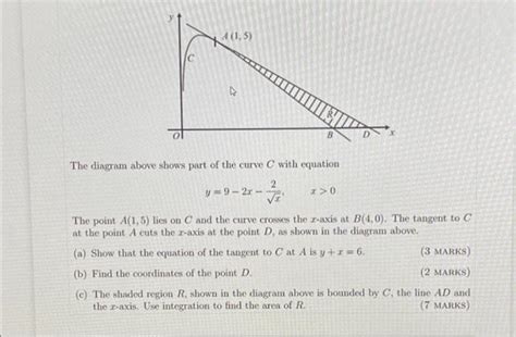 Solved Ol The Diagram Above Shows Part Of The Curve Chegg