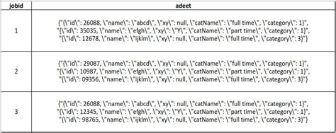 Postgresql Fetch Rows From Postgres Table Which Contains A Specific Id In Jsonb Column