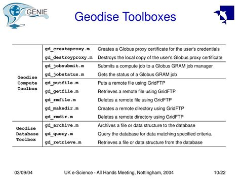 Ppt Tuning Genie Earth System Model Components Using A Grid Enabled