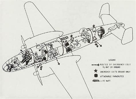 B 25 Bomber Crew Positions
