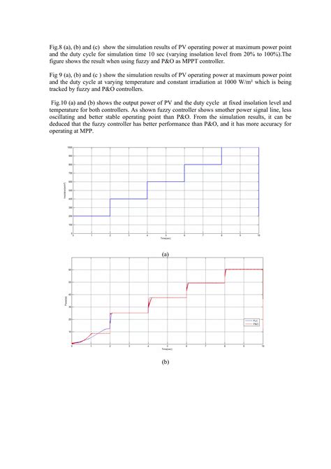 Comparison Of Pando And Fuzzy Mppt Methods For Photovoltaic System Pdf