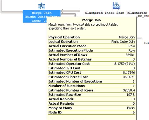 Same Query Plan Different Data Set Very Different Query Duration Sql