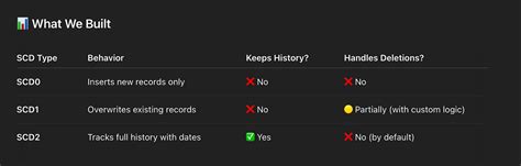 Airflow How To Model Downstream For Tasks Dynamically Mapped By
