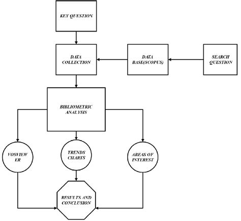 Method Flow Diagram Own Elaboration Download Scientific Diagram