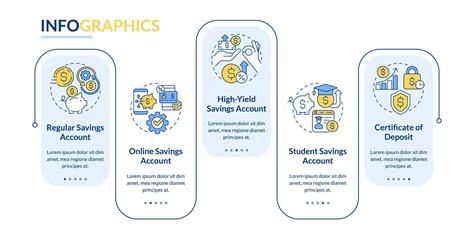 Types Of Saving Accounts Rectangle Infographic Template Banking Data Visualization With 5