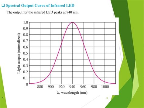 Special Diodes Zener Led Photodiode And Varactors PPT