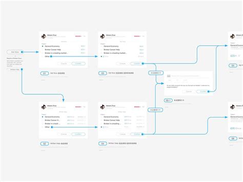 Process Local Dashboard Design