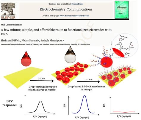 I Am Very Pleased To Announce That Our Article A Few Minute Simple And Affordable Route To