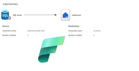 How To Integrate Sql Server Data With Microsoft Fabric Alex Libby