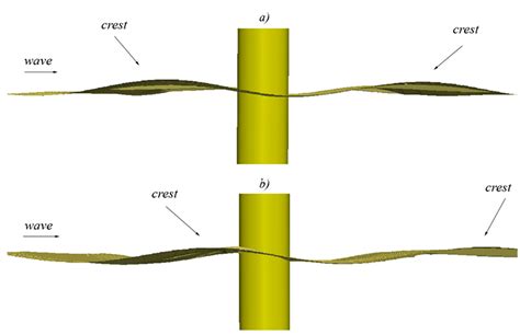 Fluid Dynamics Theory Computation And Numerical Simulation Unit 1 Manufacturing Dynamics