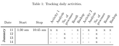 Color How To Make Table With Rotated Table Headers In Latex Tex