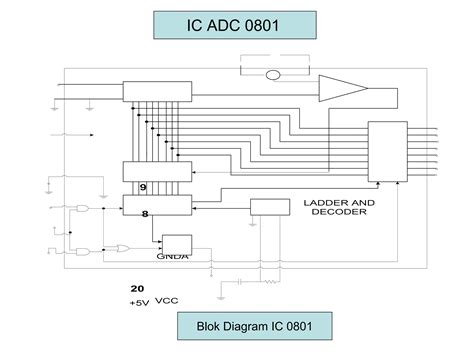 Topik7 DAC ADC PENS 2 Dalam Materi Ini Akan Dibahas Mengenai Konversi Data Konversi Data