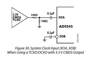 System Clock Reference Input Path For AD Q A Clock And Timing EngineerZone