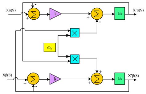 Algorithms An Open Access Journal From Mdpi