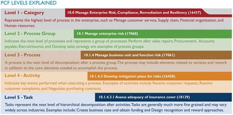 Using A Framework To Identify And Organize Your Processes — Simplifying