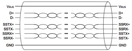Inside USB The Register
