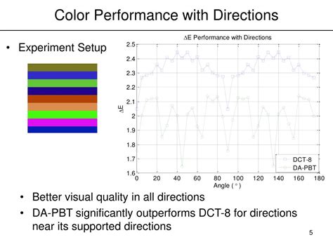 Ppt Direction Adaptive Partitioned Block Transform For Color Image