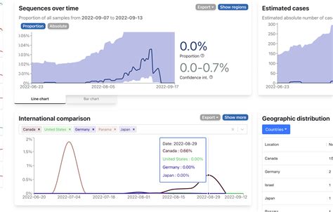 Be12 With S445a 29 Seqs 1 Early Seq Panama Growing In Canada · Issue 1095 · Cov Lineages