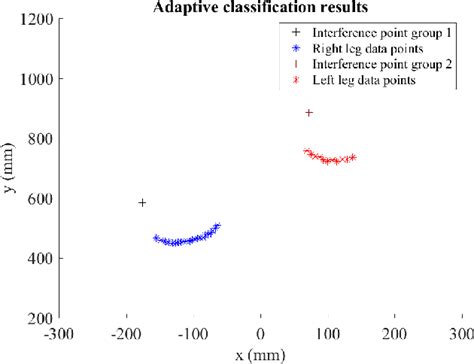Figure 8 From Gait Analysis Algorithm For Lower Limb Rehabilitation Robot Applications