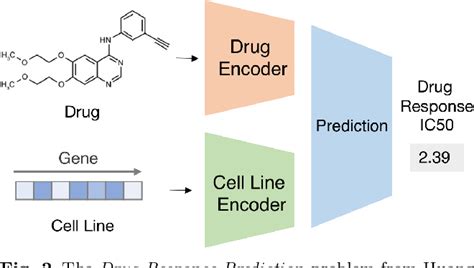 figure 2 from building domain specific machine learning workflows a