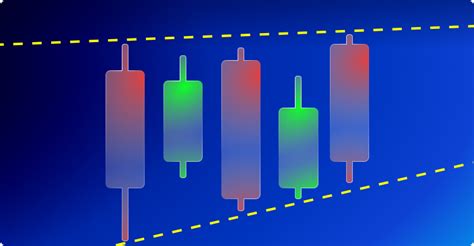 Mastering The 3 Bar Play Pattern For Day Trading Success By Sabiotrade Jun 2024 Medium
