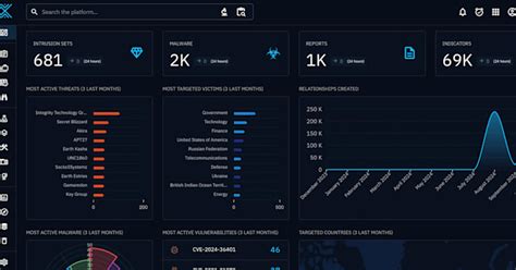 Deploy Configure And Troubleshoot Wazuh Siem For Your Soc By Morad