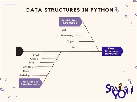 Python Basics Operators What Are Operators By Srayoshi Bashed