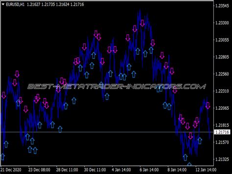2 Ma Crossover With Price Indicator ⋆ Top Mt4 Indicators Mq4 Or Ex4 ⋆ Best Metatrader