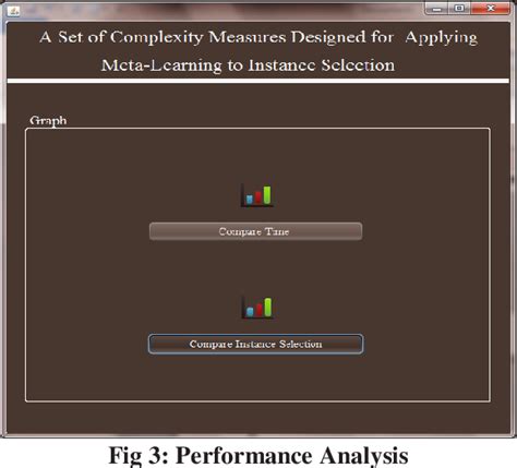 Figure 3 From Designing A Set Of Complexity Measures For Meta Learning Based Instance Selection