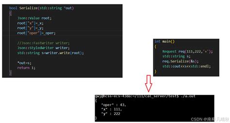 【linux网络编程】应用层：自定义协议 序列化和反序列化 系统角度理解read、write、recv、 Send 和 Tcp 为什么支持全双工 实现网络版计算器