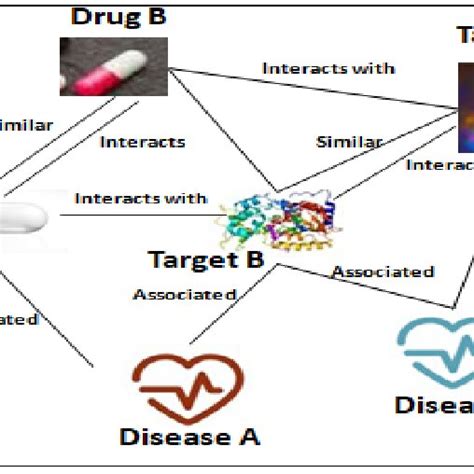 Architecture Of Mvcnn Download Scientific Diagram