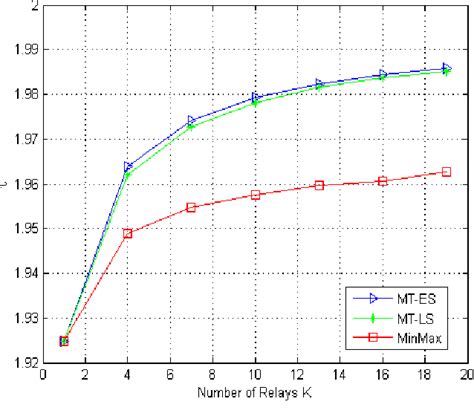 Figure 1 From Relay Selection Based On Simultaneous Wireless