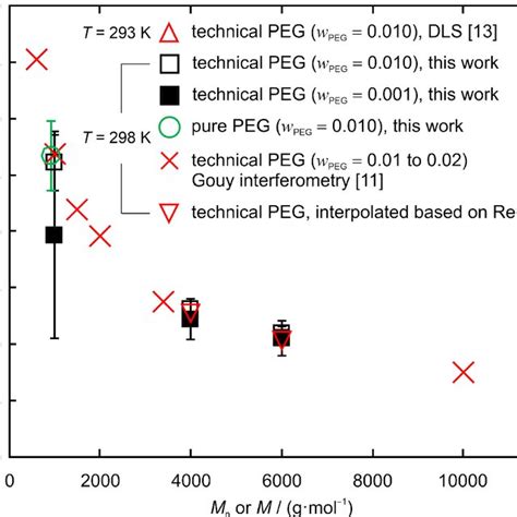 Mutual Diffusivity D11 In Binary Mixtures Of Water And Technical Or Download Scientific Diagram