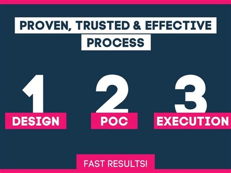 Your Own NLP GPT ChatGPT Solution To Create Content Automatically With AI Upwork