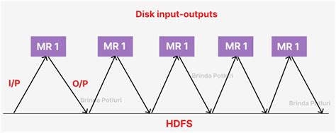 How To Design A Dashboard Before We Begin Lets Define What We By