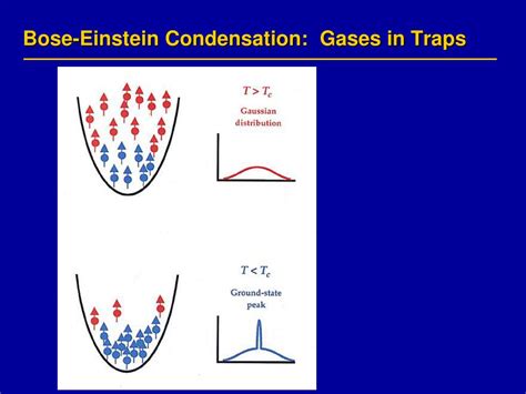 Ppt Localized Bose Einstein Condensation In Liquid 4he In Disorder Powerpoint Presentation