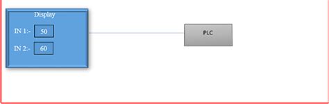 Plc Scada Academy Explain Min Instruction Using Example