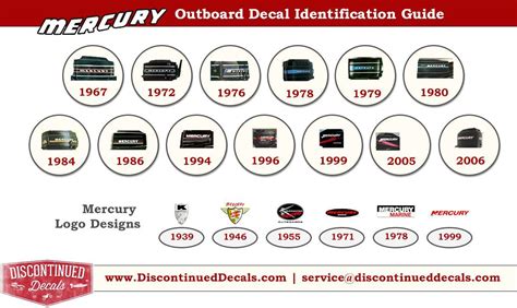 Mercury Outboard Logo In Vector Format Svg